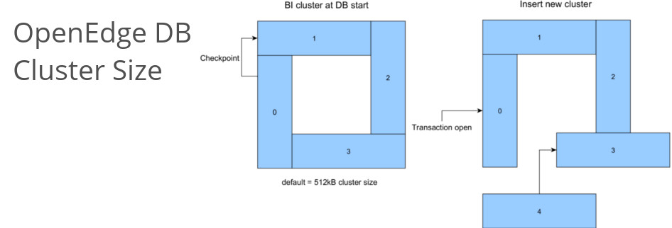 Basic OpenEdge DB Tuning Part II: BI Cluster Size