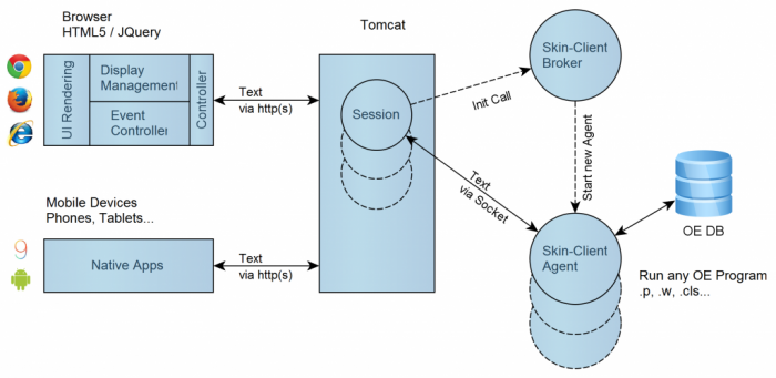 IAP | Skin-Client Desktop - Modern pure ABL OpenEdge Web Applications